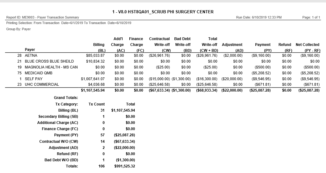ME9003 – Payer Transaction Summary