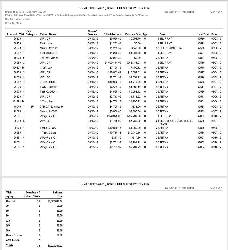 OP5002 — Visit Aging Balance